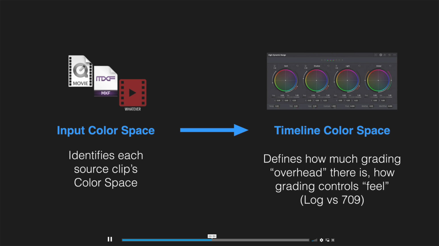 Color Management in DaVinci Resolve – MONONODES Color Management in DaVinci Resolve – MONONODES