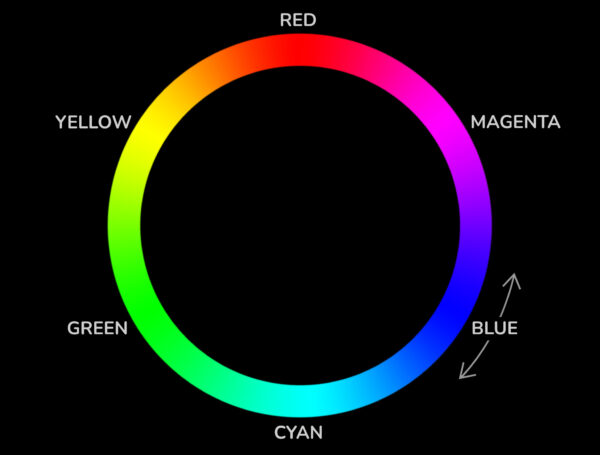 COLOR SHIFT DCTLS – MONONODES