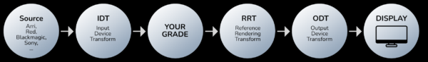 Color Management in DaVinci Resolve – MONONODES Color Management in DaVinci Resolve – MONONODES